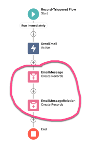 Log Email Sent Through Flow On A Contact Record Sunshine And Other